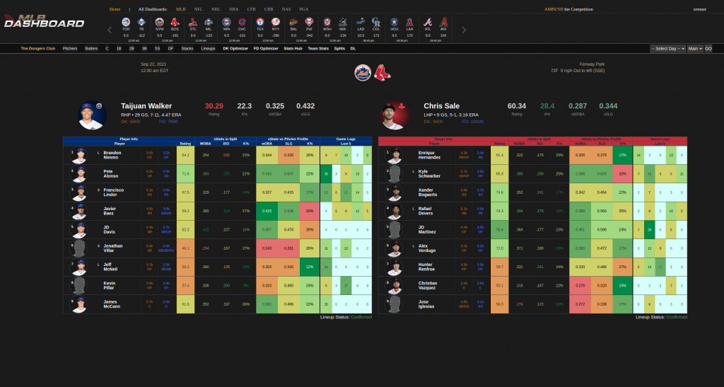 MLB DFS Dashboard - Daily Ambush